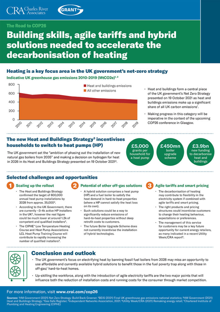 Charles River Associates and Grant UK release decarbonisation ...