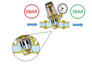 A guide to PRVs - PHPI Online